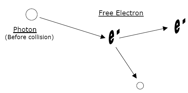 Compton Effect & DeBroglie's Matter Waves