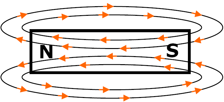 St. Mary's H.S. Physics - Magnetic Fields
